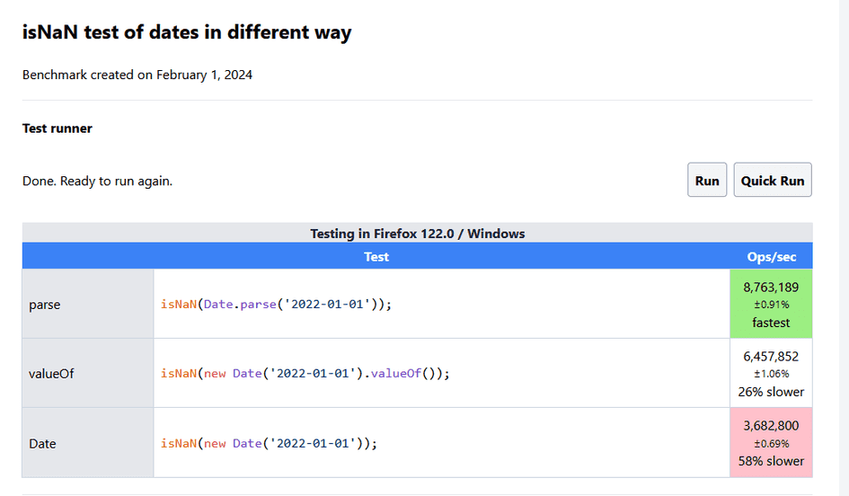How to check if Date is valid and make it fast in JavaScript | rostacik.net dev blog